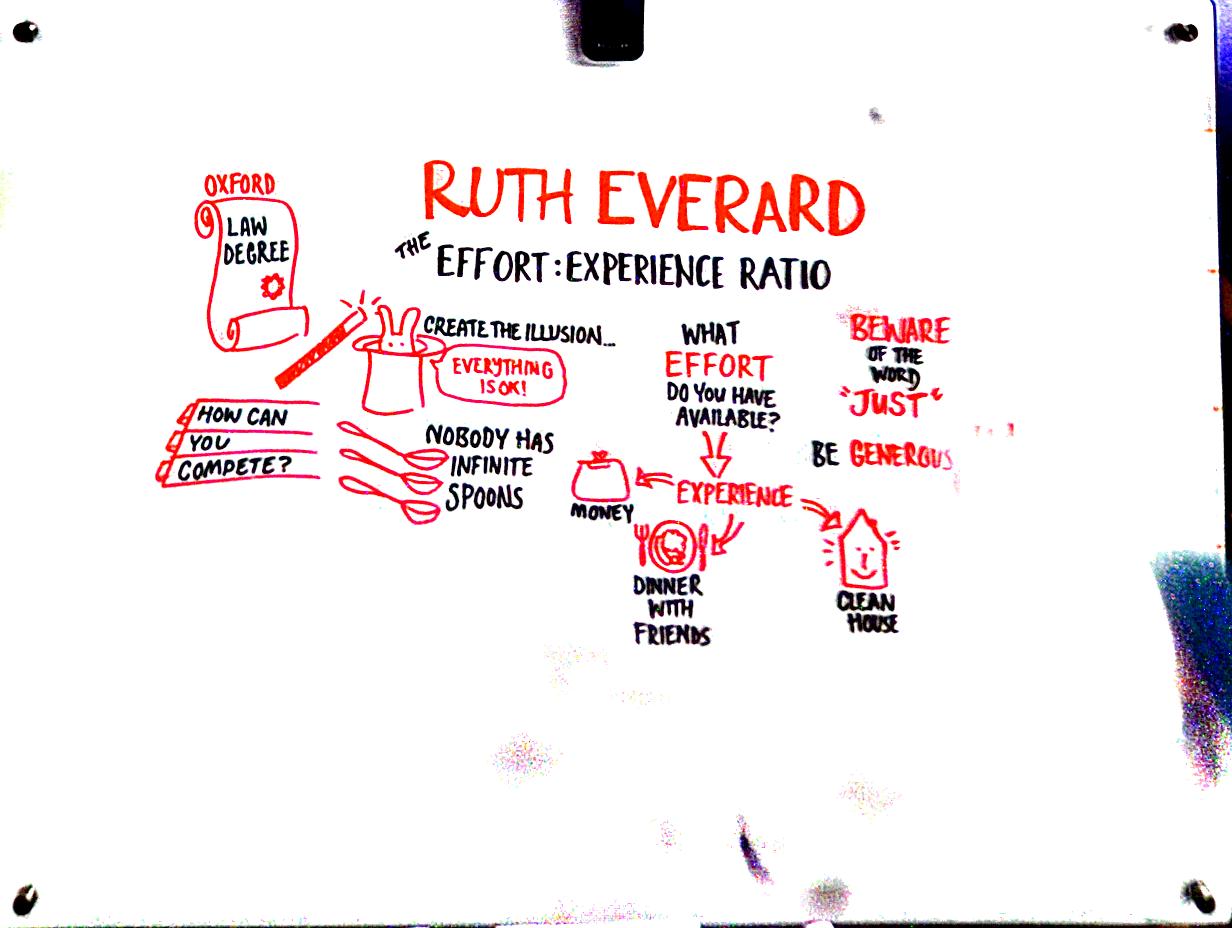 6 BoS Europe Talks That Blew My Mind | Cognitive Creations